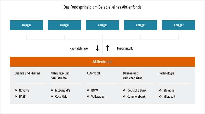 Fondsprinzip – MEAG MUNICH ERGO AssetManagement